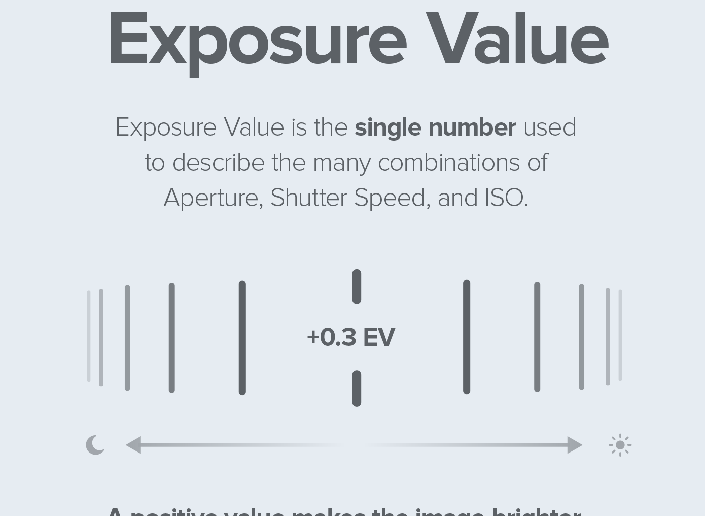 An iPhone Exposure Tips Infographic ~ snap snap snap