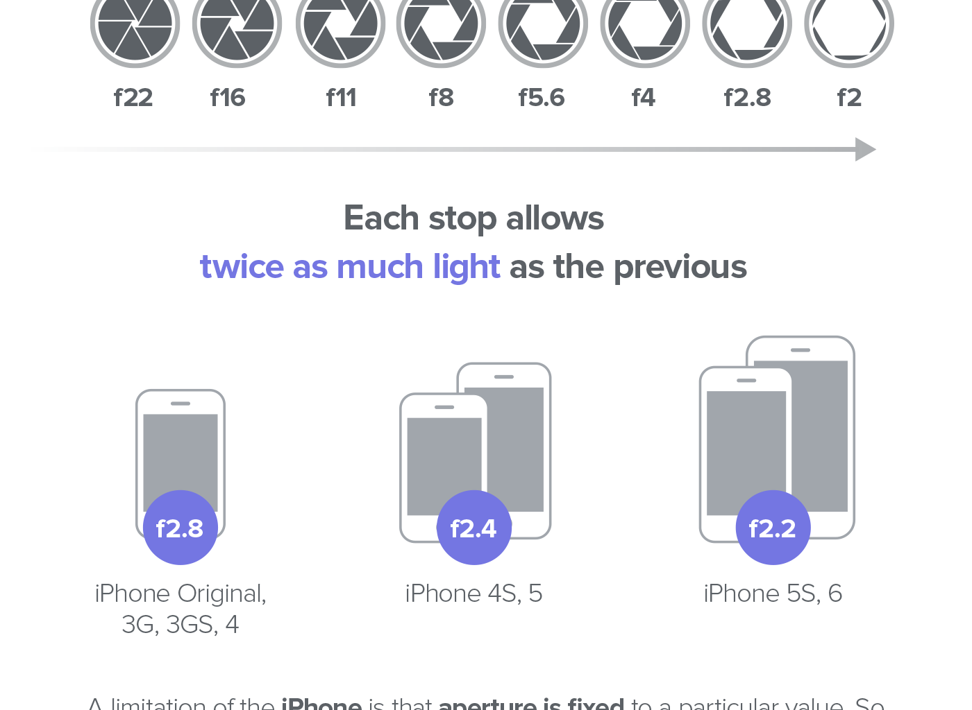 An iPhone Exposure Tips Infographic ~ snap snap snap