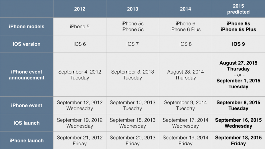 iPhone 6s and iOS 9 release dates ~ snap snap snap
